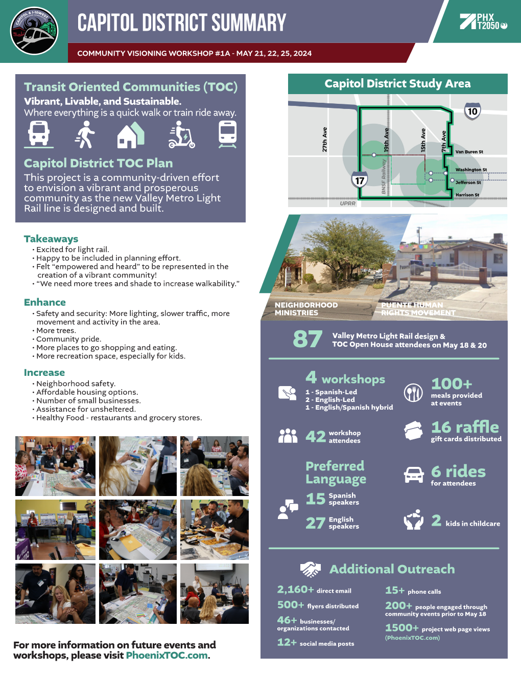 City of Phoenix - CAPEX/10WEST Rail Extension Project