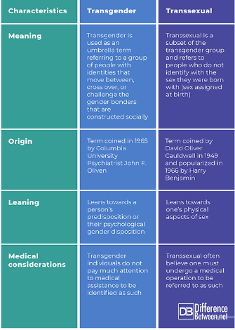 Our Vision — Gender-Affirming Care
