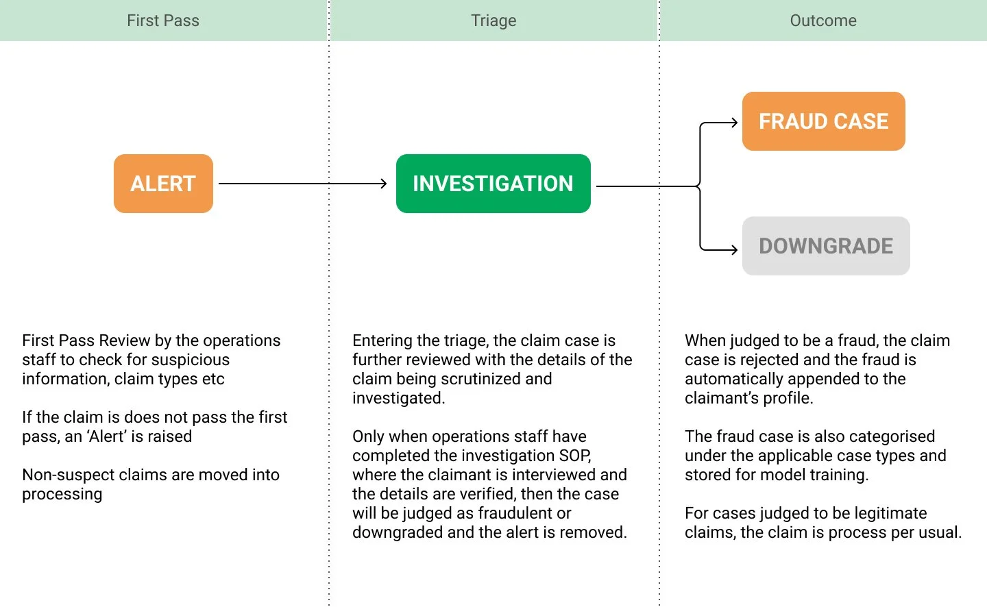 UAP: AI Driven Fraud Management — Sebastian Quek, UX+UI Design / Insurtech