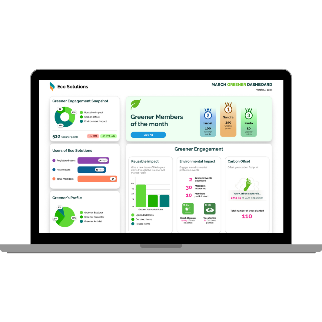 Services 2 — Greener Act