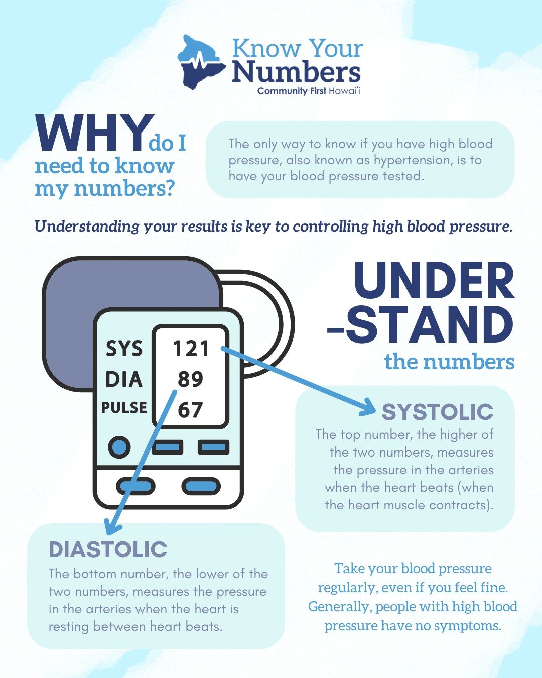 Know Your Numbers — Community First