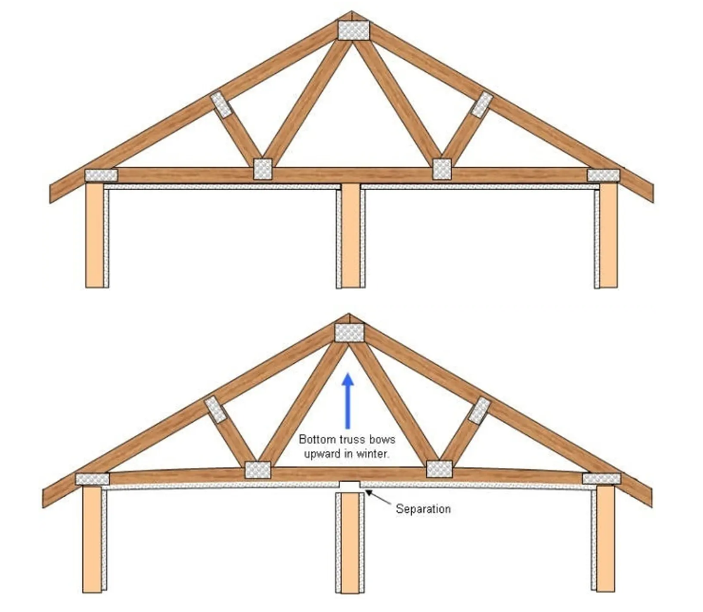 Roof Framing Guide: Truss vs. Hand-Framed Roofs Explained | CanaStruct ...
