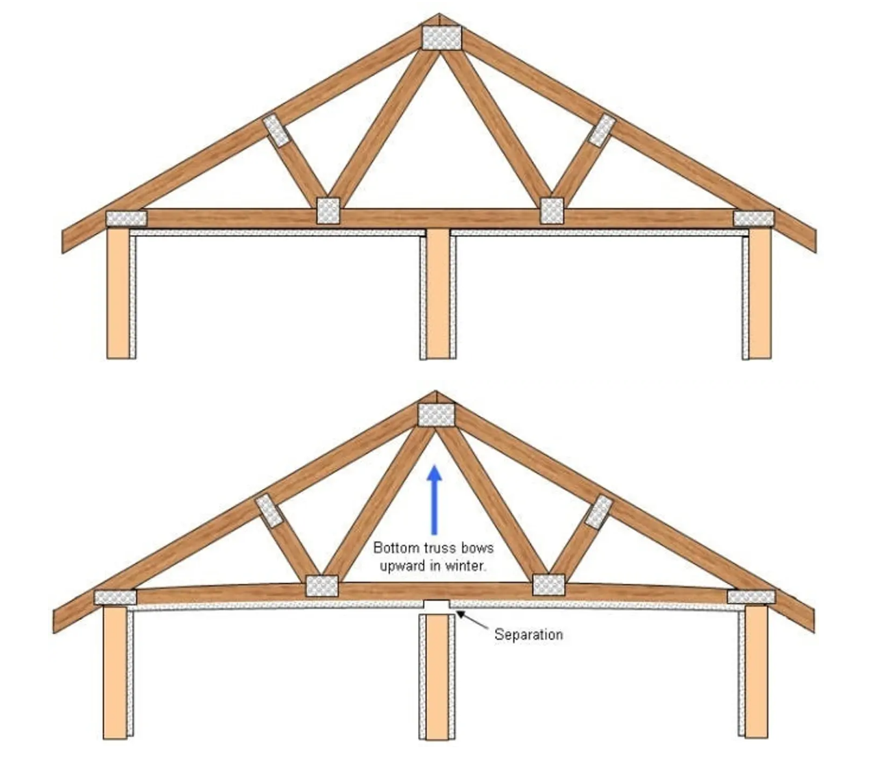 Roof Framing Guide: Truss vs. Hand-Framed Roofs Explained | CanaStruct ...