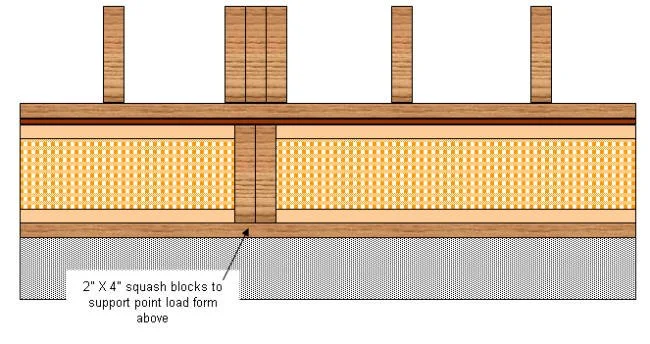 Importance of Bearing Points for a Strong Home Foundation | CanaStruct ...