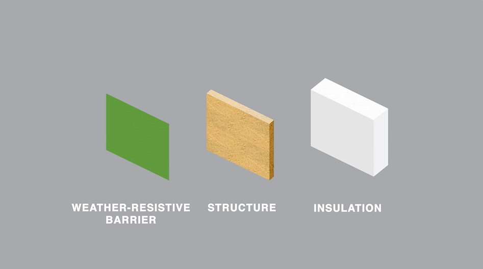 ZIP R System: Insulation & Moisture Protection for Efficiency ...