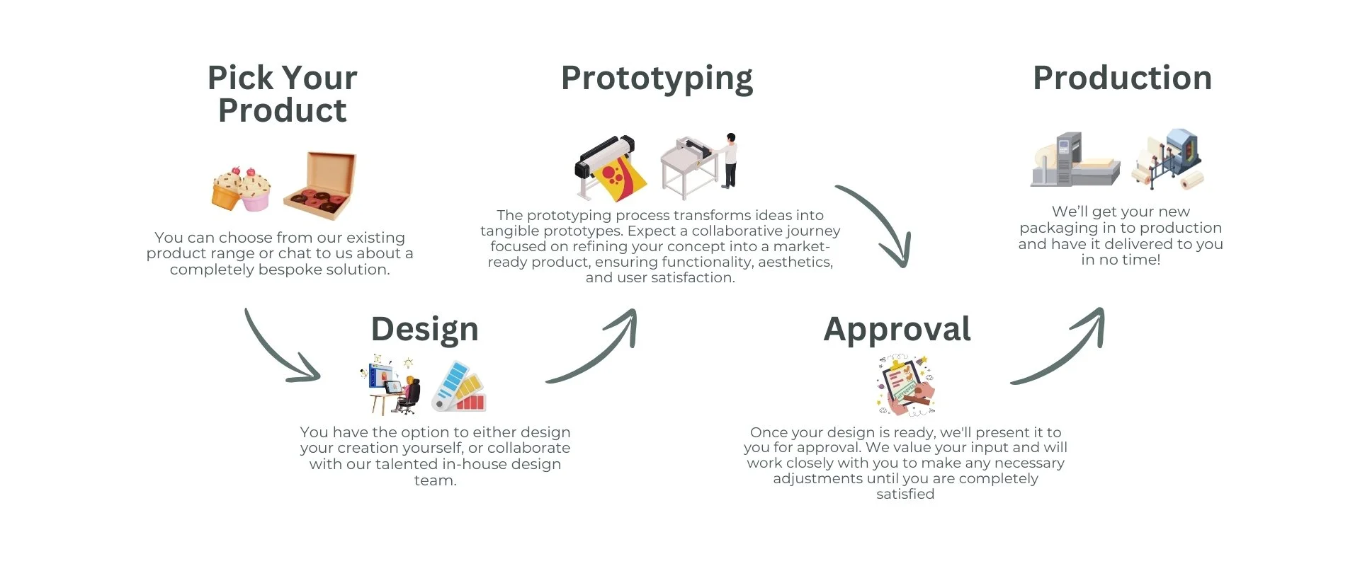 Go Bespoke — Confeta