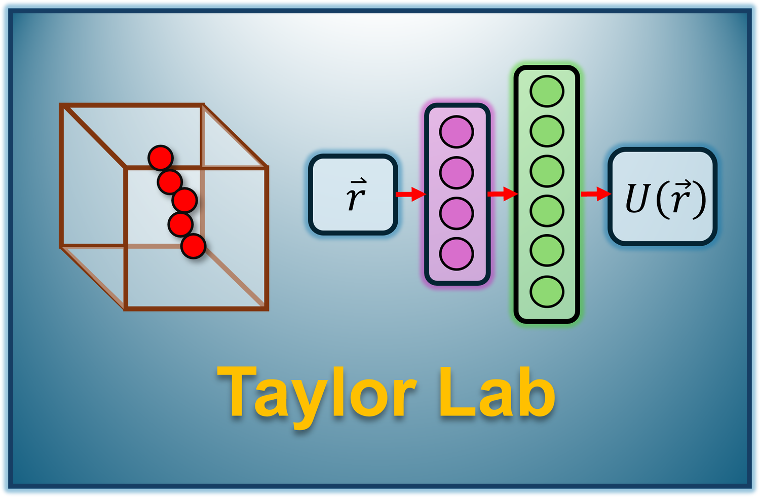 The Taylor Research Group | Advance Soft Material Innovation Today