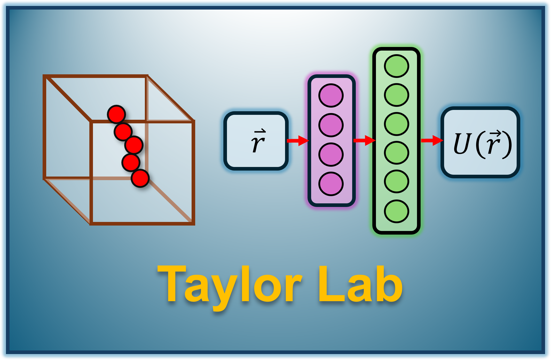 The Taylor Research Group