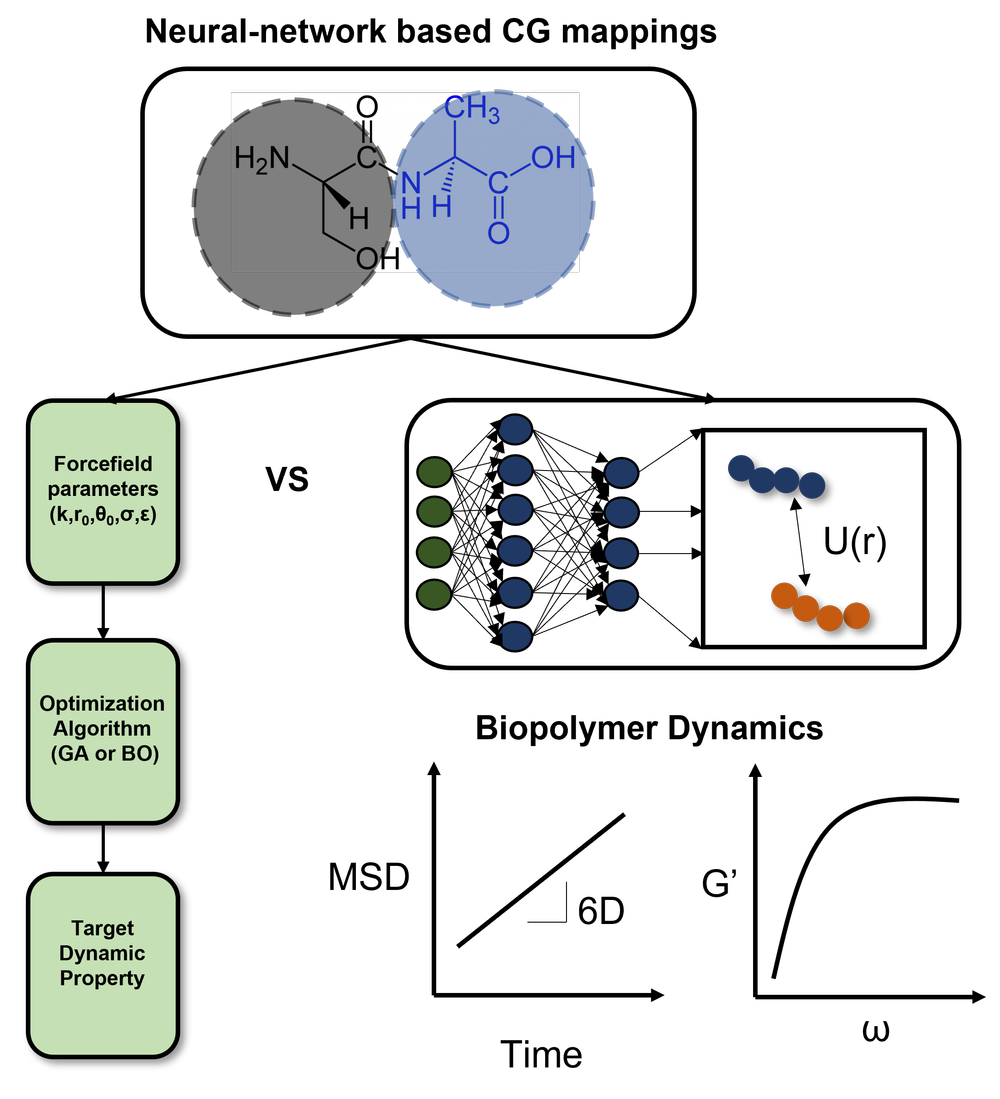 Research — The Taylor Research Group