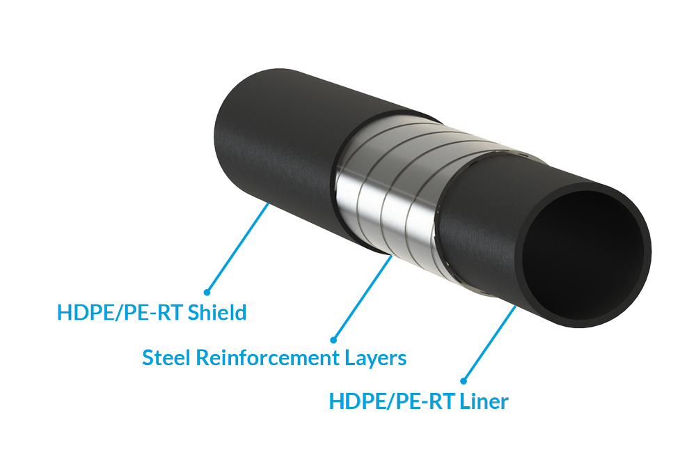 FlexSteel - The Larger Diameter, Higher Pressure Spoolable Pipe