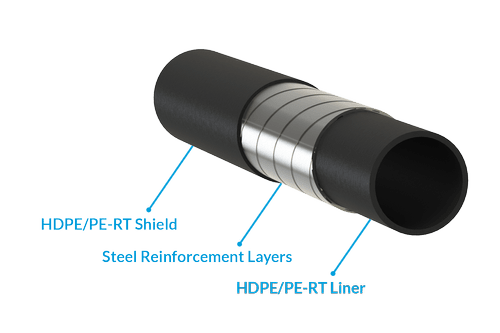 FlexSteel - Innovative Spoolable Pipeline Technology