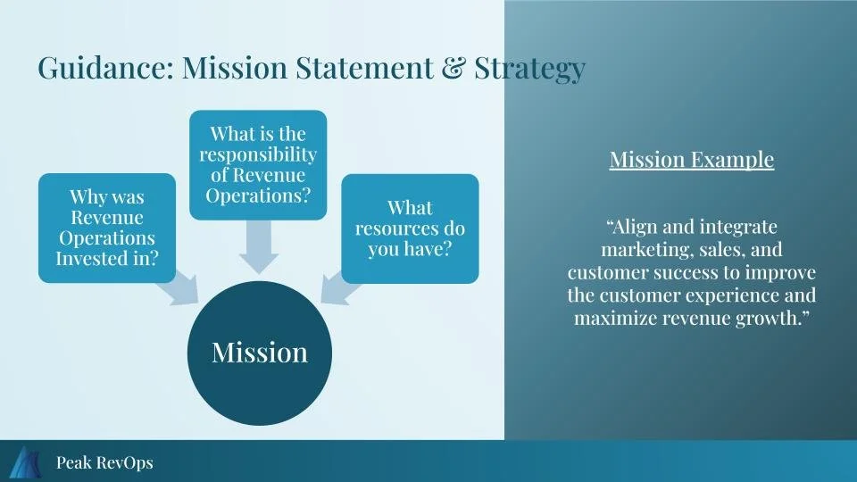 Intent Based Revenue Operations Framework — Peak Revops