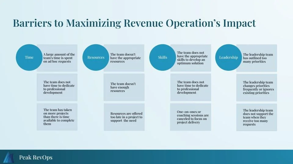 Intent Based Revenue Operations Framework — Peak Revops