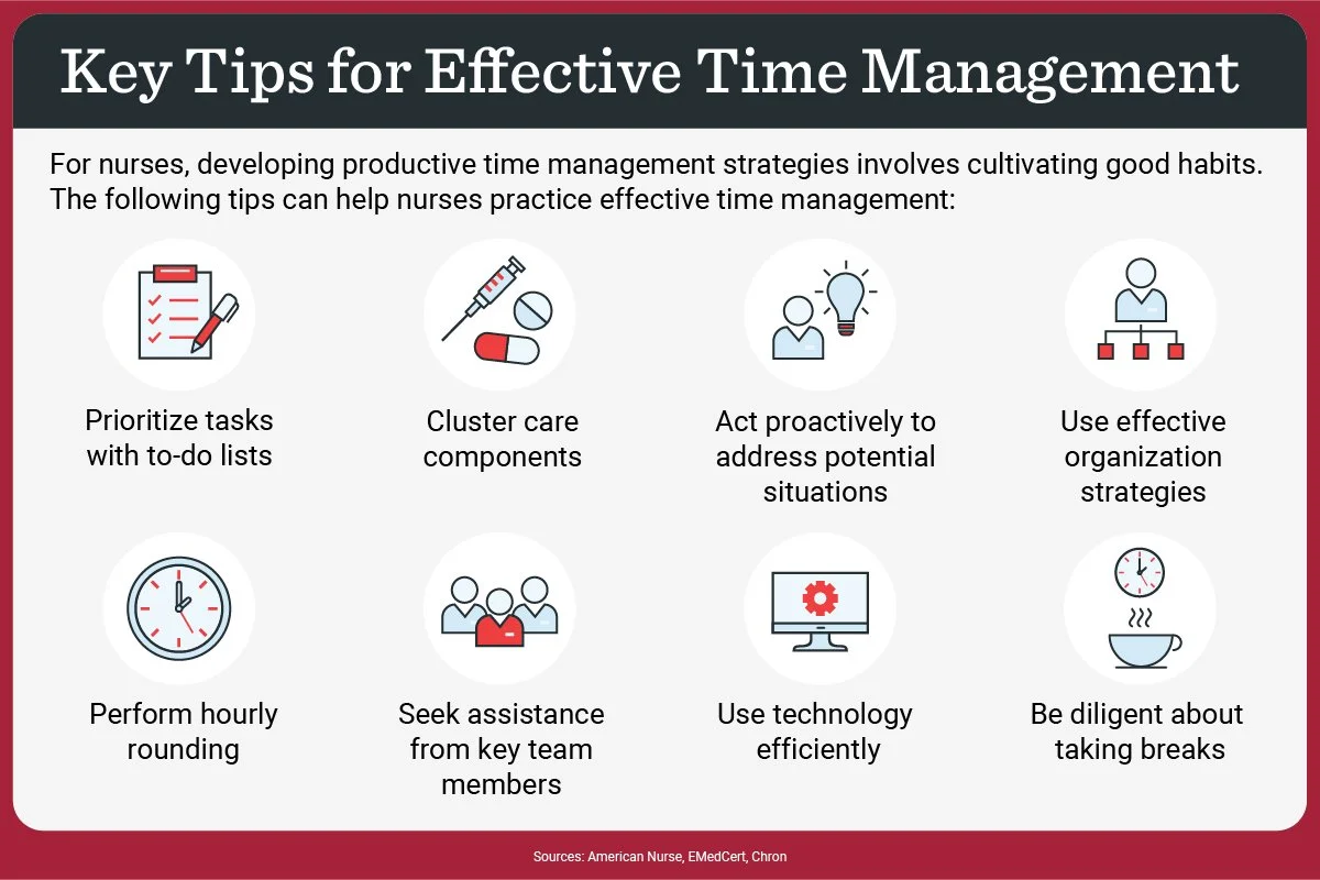 Effective Time Management Strategies for Nurses — Nursewise with Andi Clark