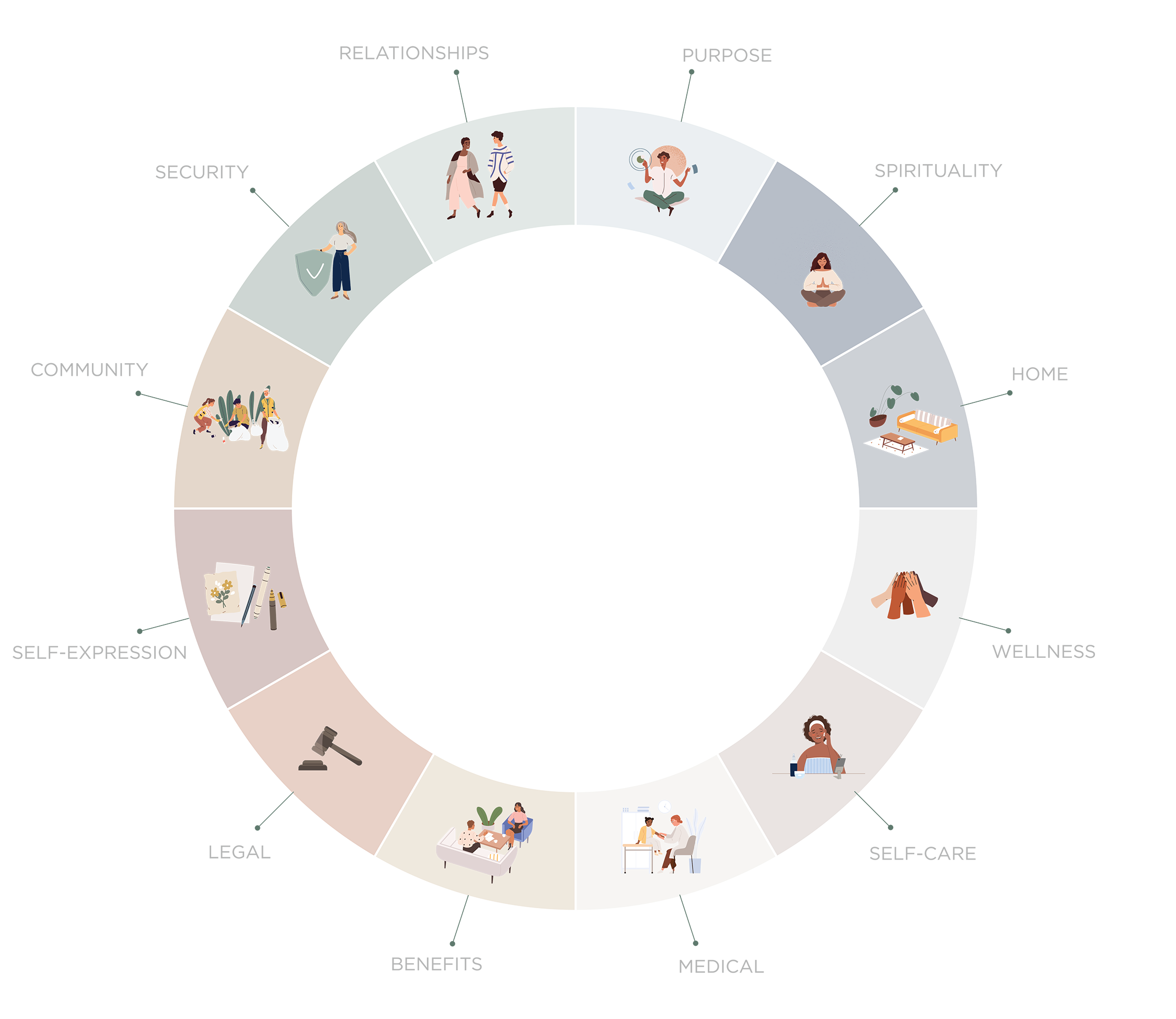 Our Services — Northern Care Advisors | Case Management & Advocacy in Anchorage, AK