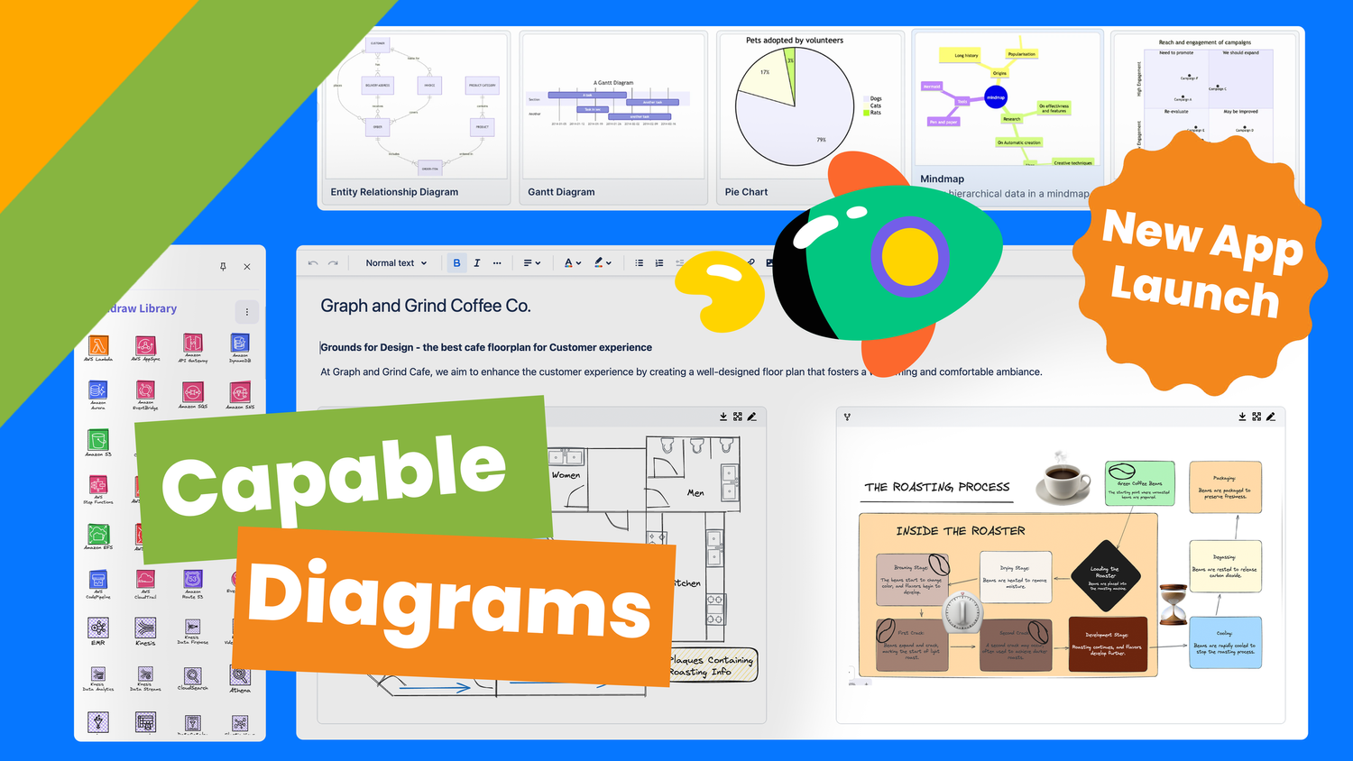 Introducing Diagrams for Confluence — Capable