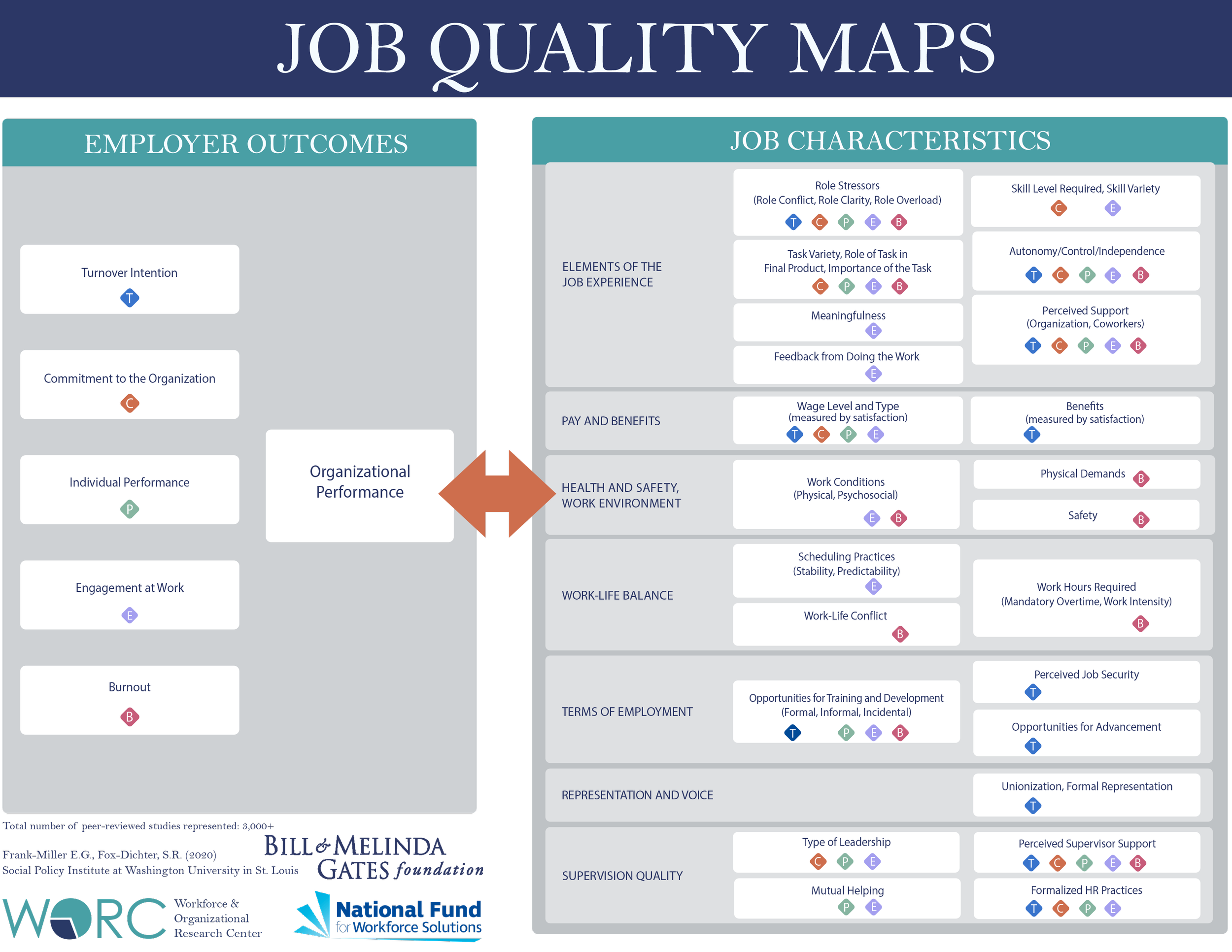 The Job Quality Maps — WORC (Workforce & Organizational Research Center)
