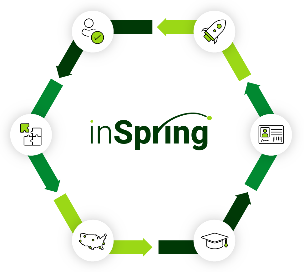 inSpring Healthcare InSpring Healthcare | Education & Placement for ...