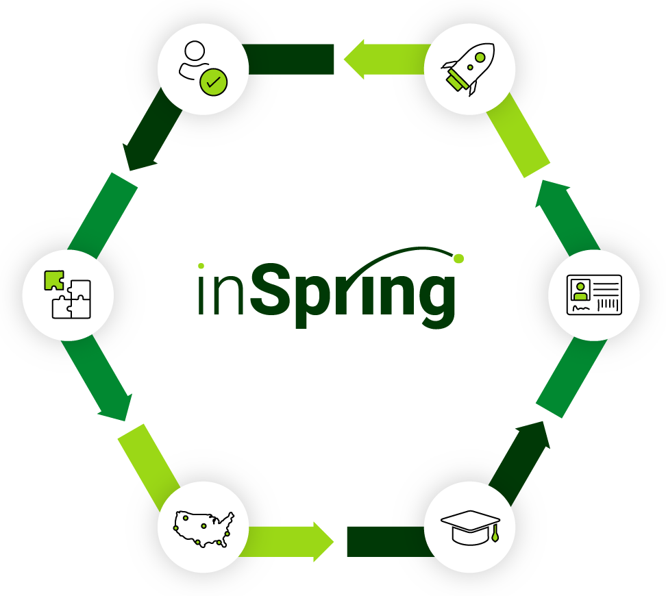 inSpring Healthcare InSpring Healthcare | Education & Placement for ...