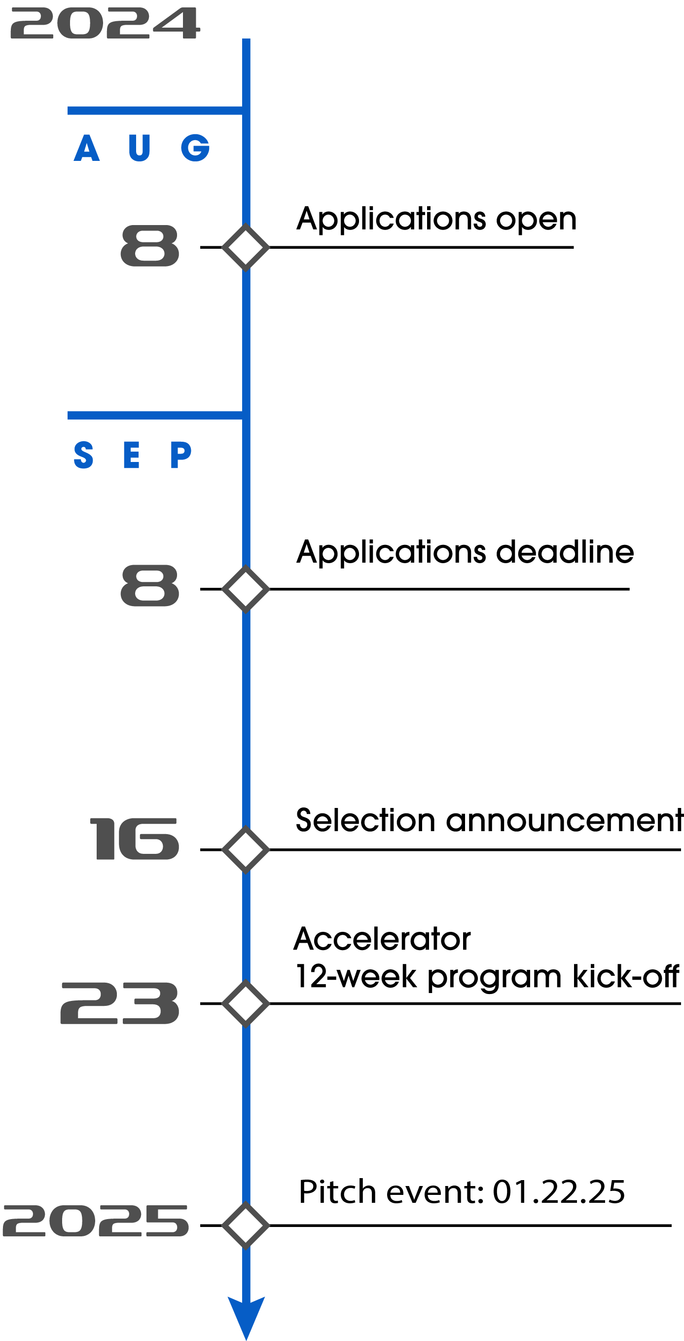 Space-Edge Accelerator