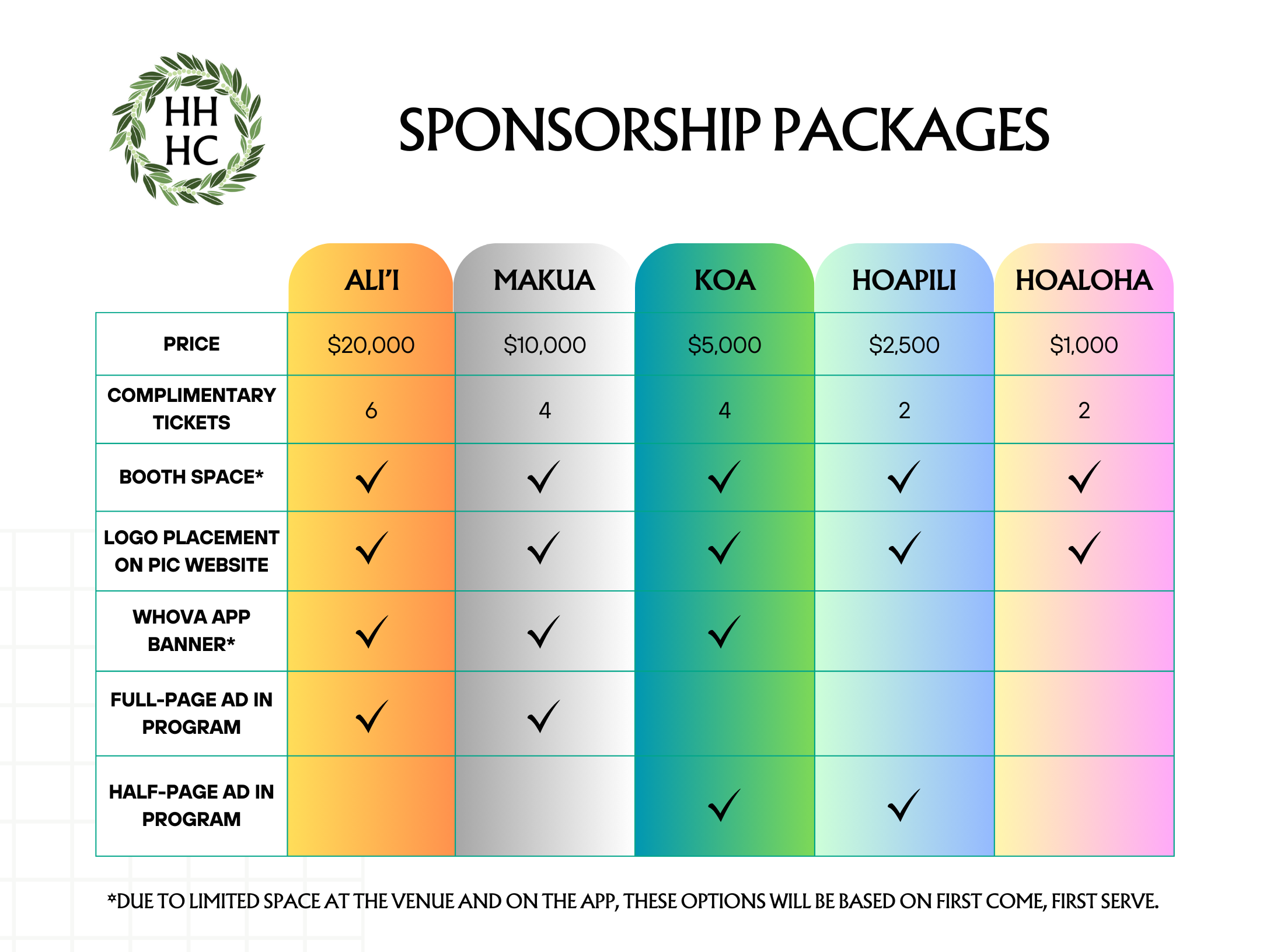 HHHC SPONSORSHIP — PARTNERS IN CARE