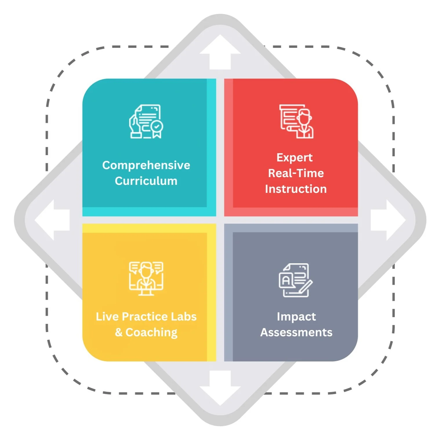 Management Essentials Training Program | Enhance Leadership Skills ...