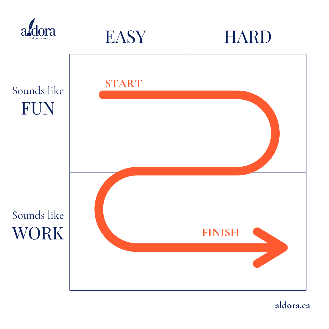 Getting started with your dementia targets | aldora