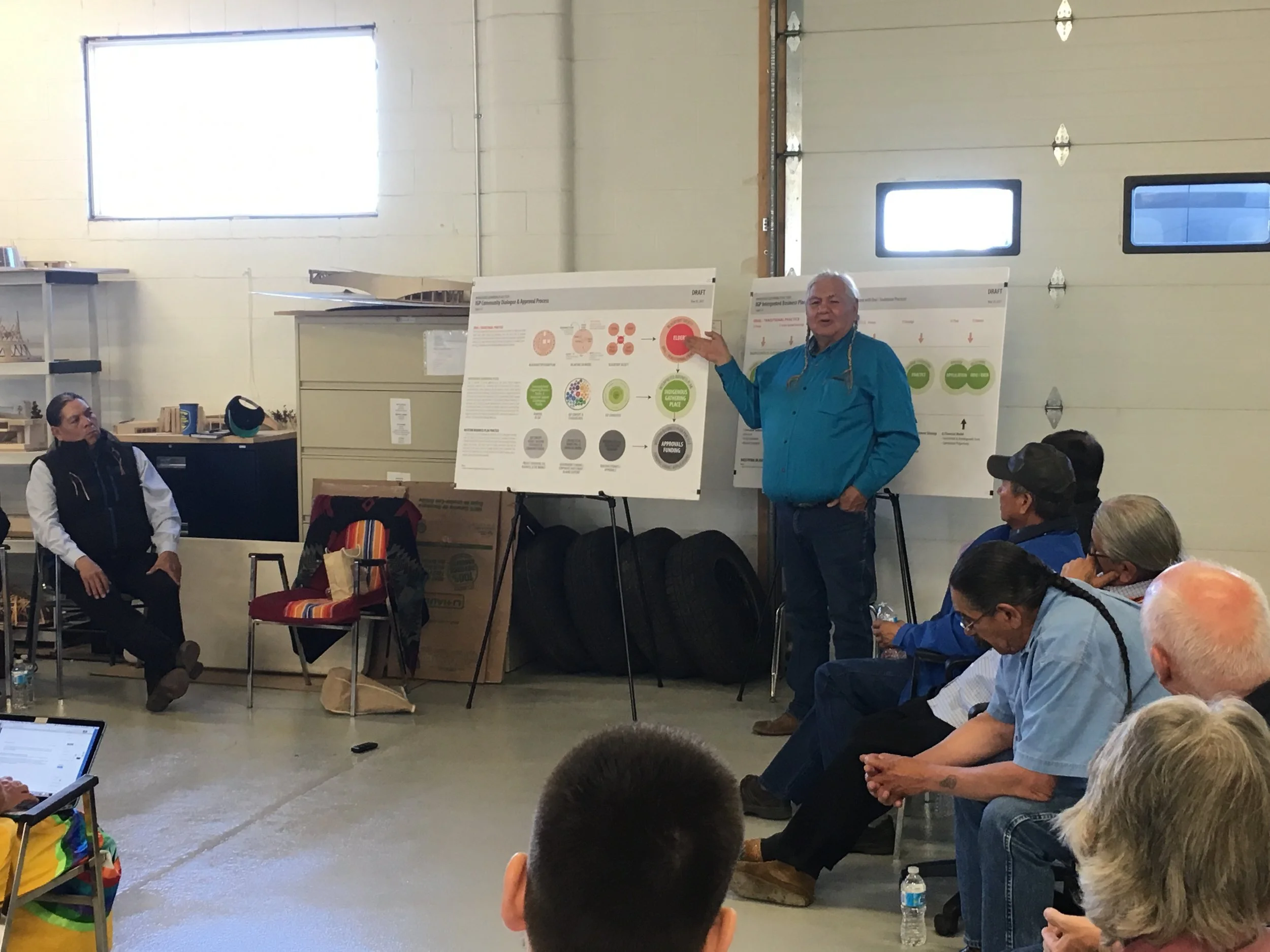 Indigenous Gathering Place Society of Calgary