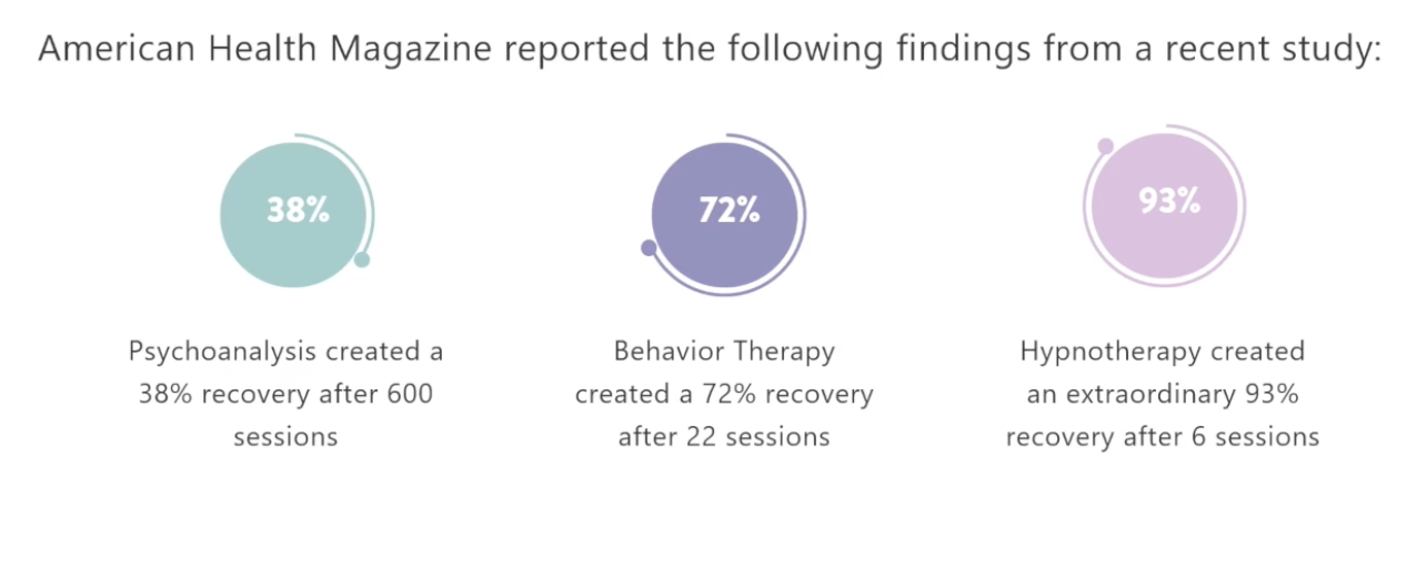 Authentic Self Hypnotherapy