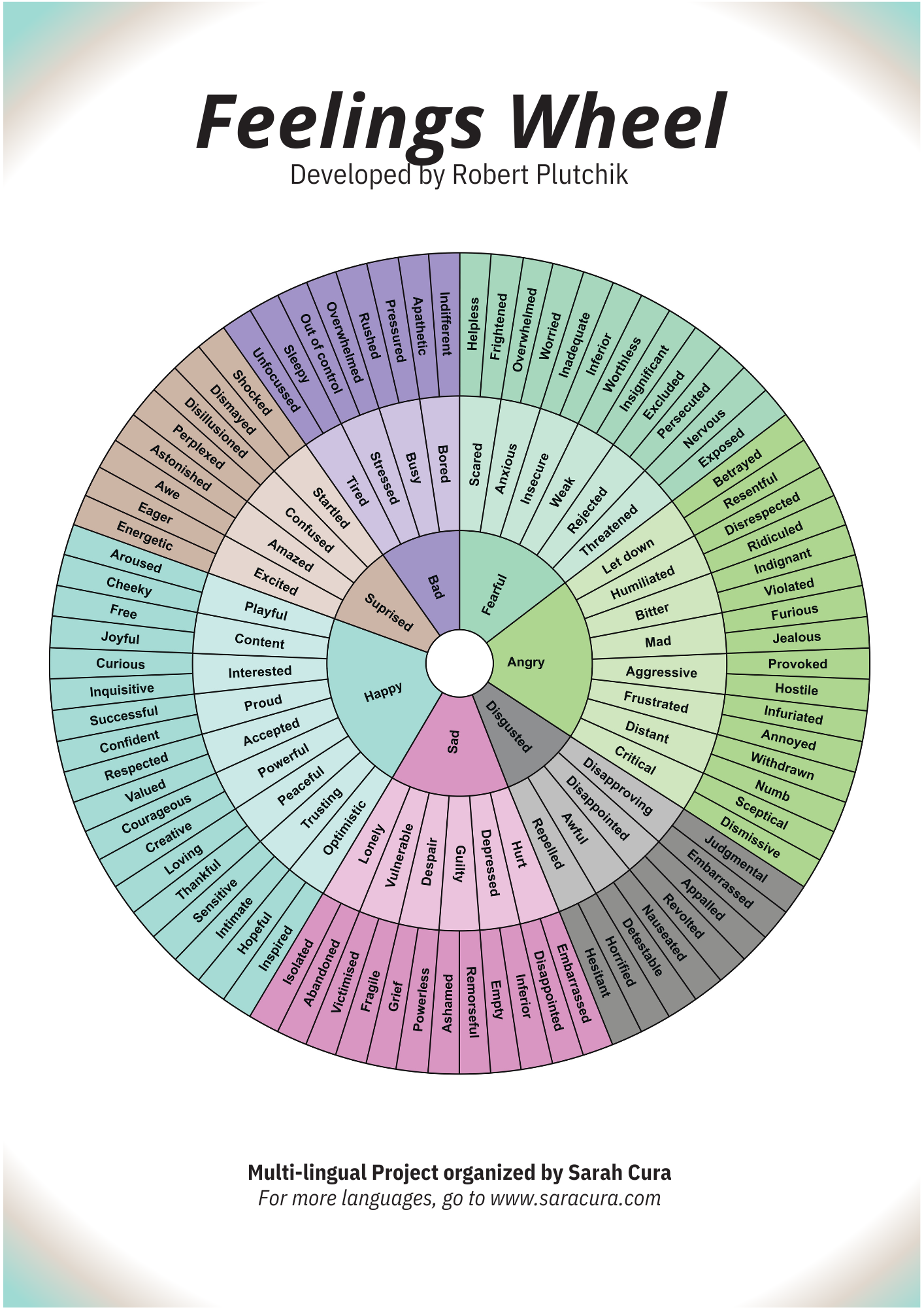 Arabic Feeling Wheel - Letter Size Printable Version, Download Now ...