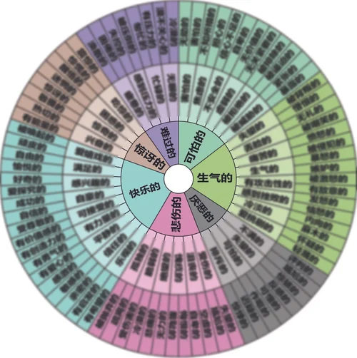 Arabic Feeling Wheel - Letter Size Printable Version, Download Now ...