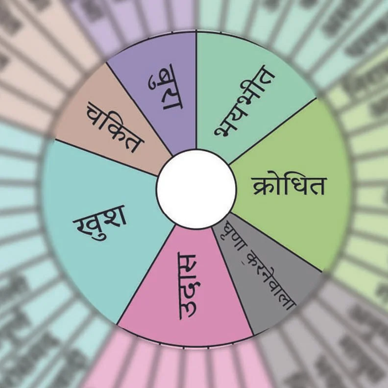 Russian Feeling Wheel - A4 Printable Version, Download Now — Sara Cura ...
