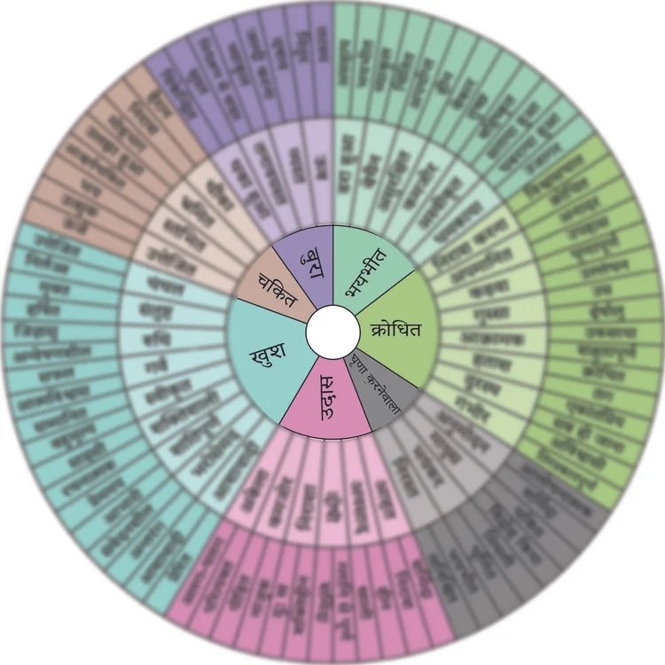 Spanish Feeling Wheel - A4 Printable Version, Download Now — Sara Cura ...