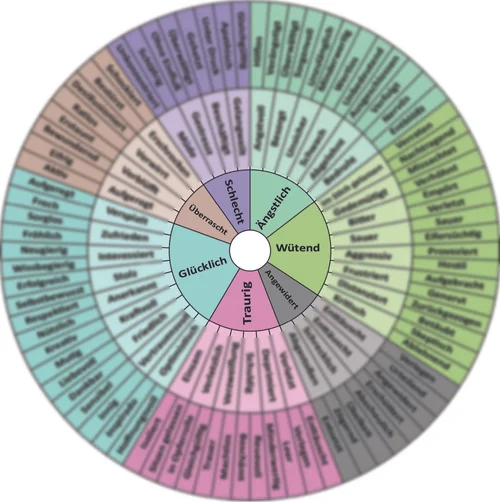 Arabic Feeling Wheel - Letter Size Printable Version, Download Now ...
