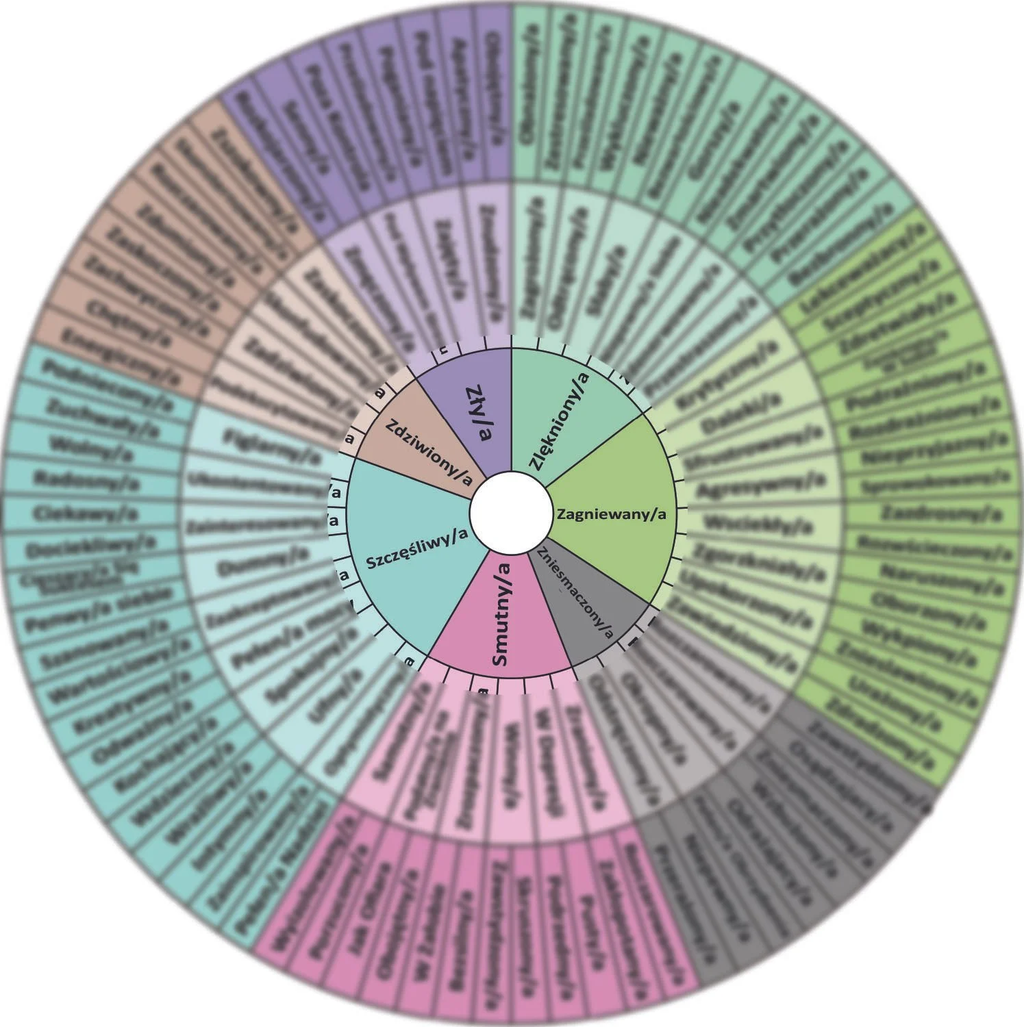 Arabic Feeling Wheel - Letter Size Printable Version, Download Now ...