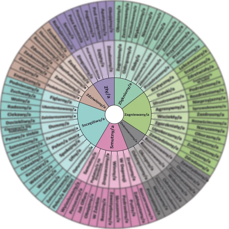 Arabic Feeling Wheel - Letter Size Printable Version, Download Now ...