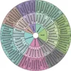 Turkish Feeling Wheel - Letter Size Printable Version, Download Now ...