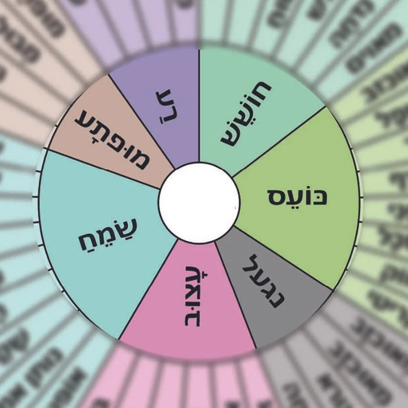 Spanish Feeling Wheel - A4 Printable Version, Download Now — Sara Cura ...