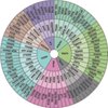 Arabic Feeling Wheel - Letter Size Printable Version, Download Now ...