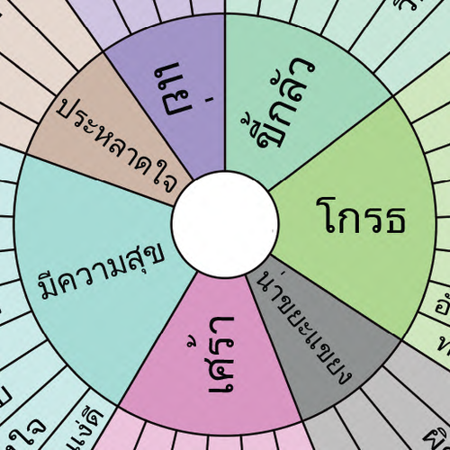 French Feeling Wheel - Letter Size Printable Version, Download Now ...