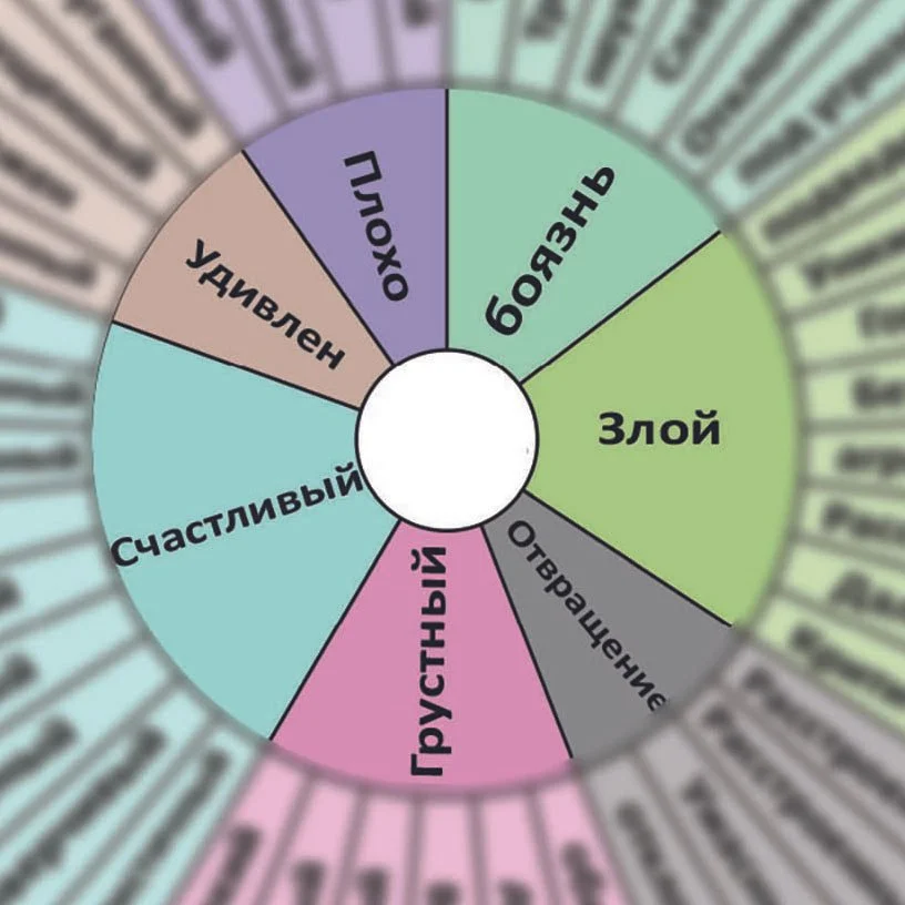 Spanish Feeling Wheel - A4 Printable Version, Download Now — Sara Cura ...