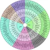 The Power of the Feeling Wheel: Understanding and Identifying Emotions ...