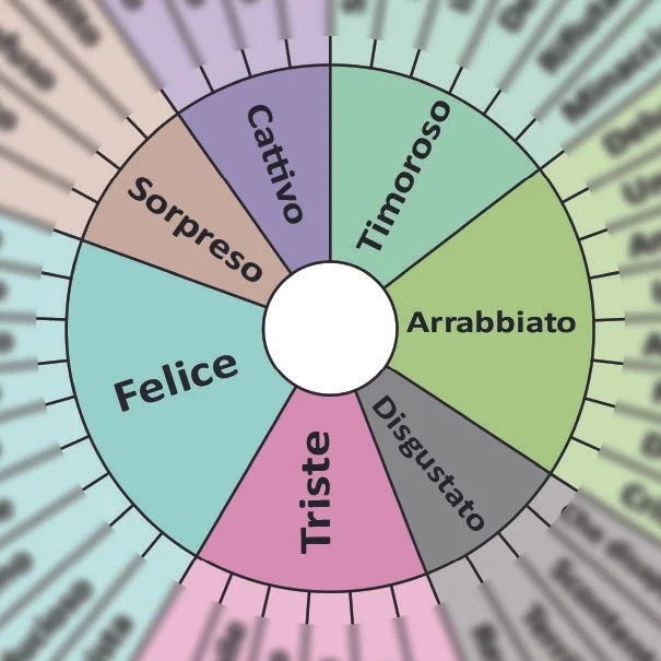Spanish Feeling Wheel - A4 Printable Version, Download Now — Sara Cura ...