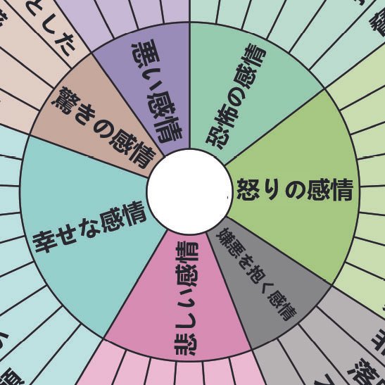 Spanish Feeling Wheel - A4 Printable Version, Download Now — Sara Cura ...