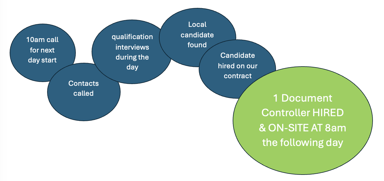 Populus Select Recruitment