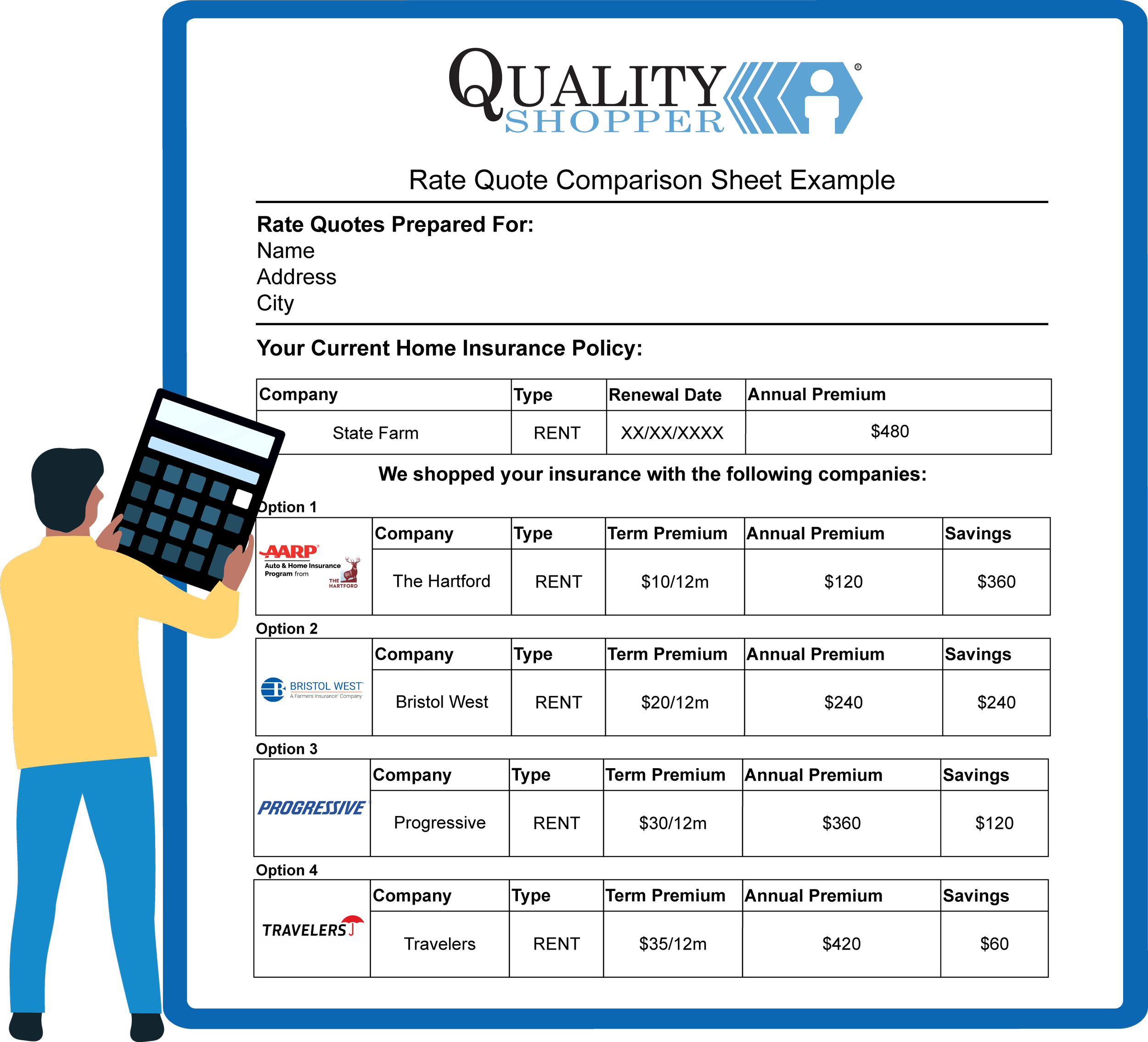 RentersRate.com: Providing Renters Insurance Comparisons