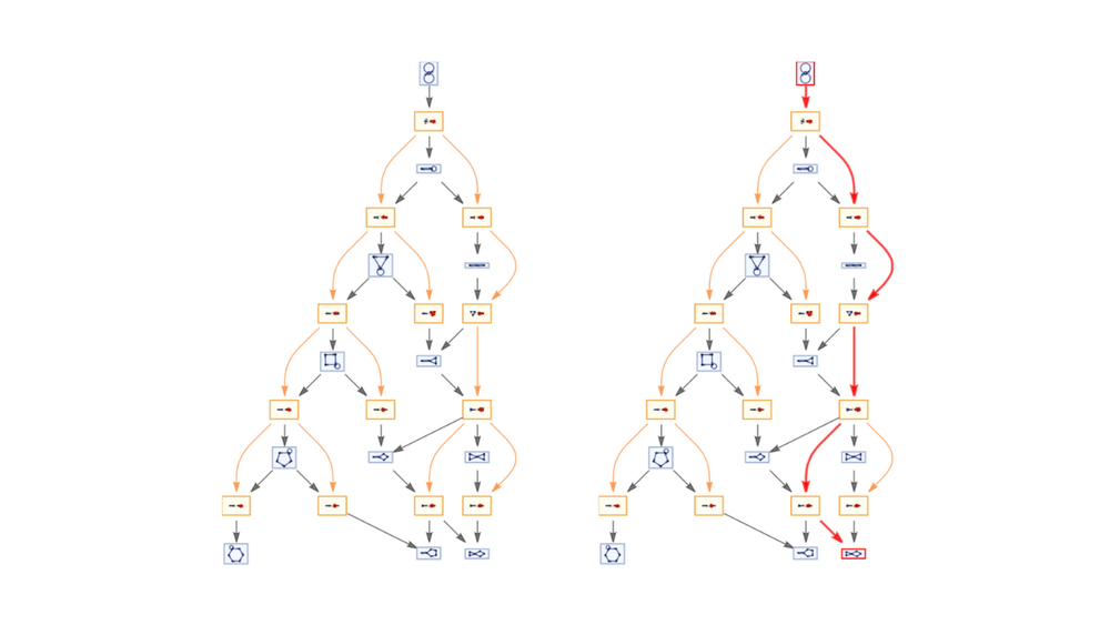 Fast Automated Reasoning over String Diagrams using Multiway Causal Structure — Wolfram Institute