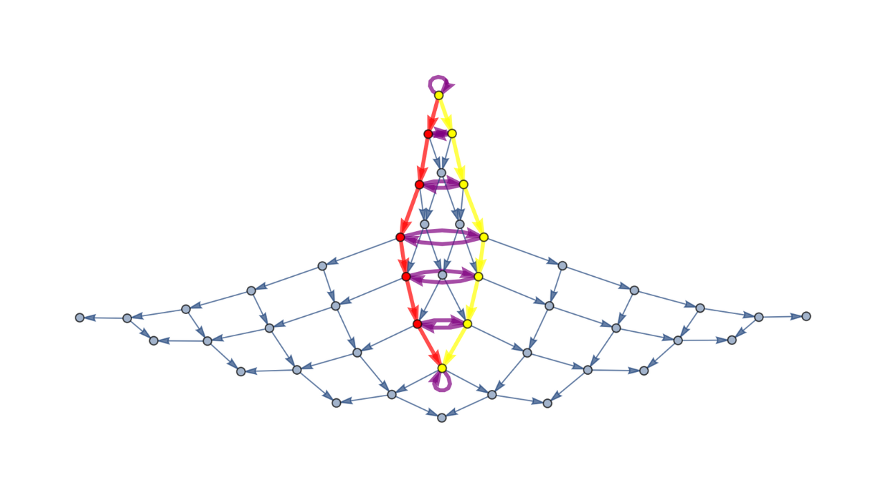Homotopies in Multiway (Non-Deterministic) Rewriting Systems as n-Fold Categories — Wolfram ...