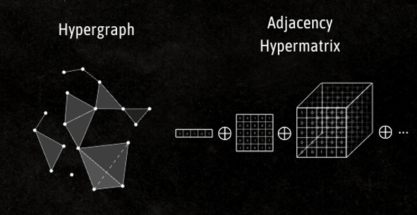 Hypermatrix Algebra and Irreducible Arity in Higher-Order Systems: Concepts and Perspectives ...