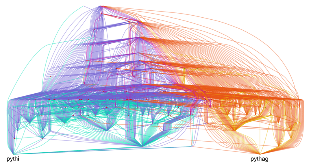 Research — Wolfram Institute